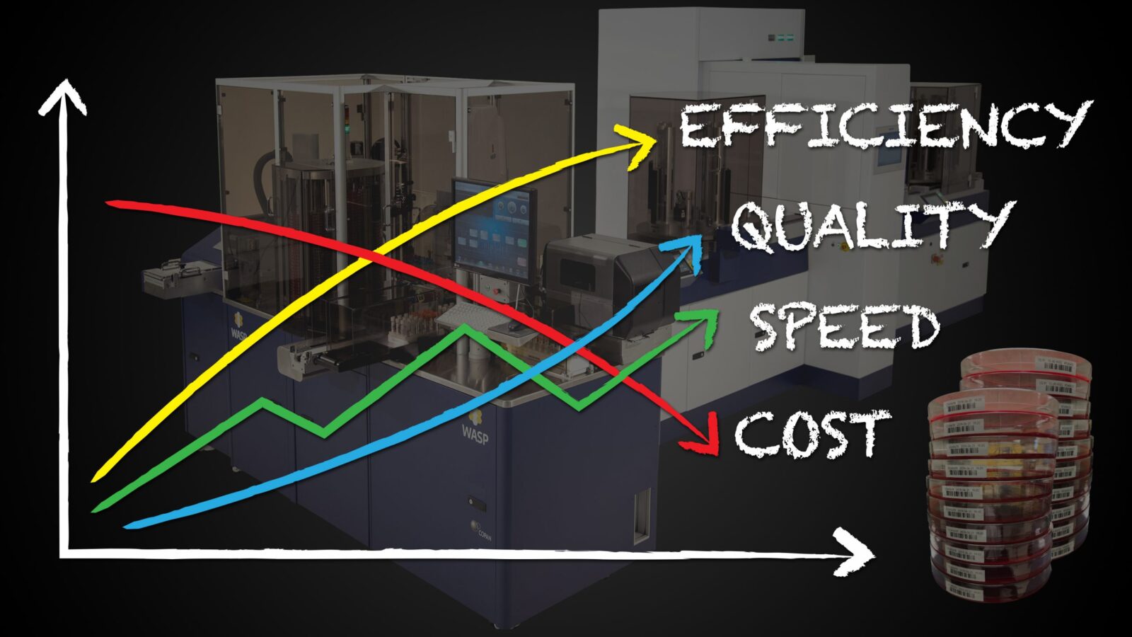WASPLab® FAQ | COPAN